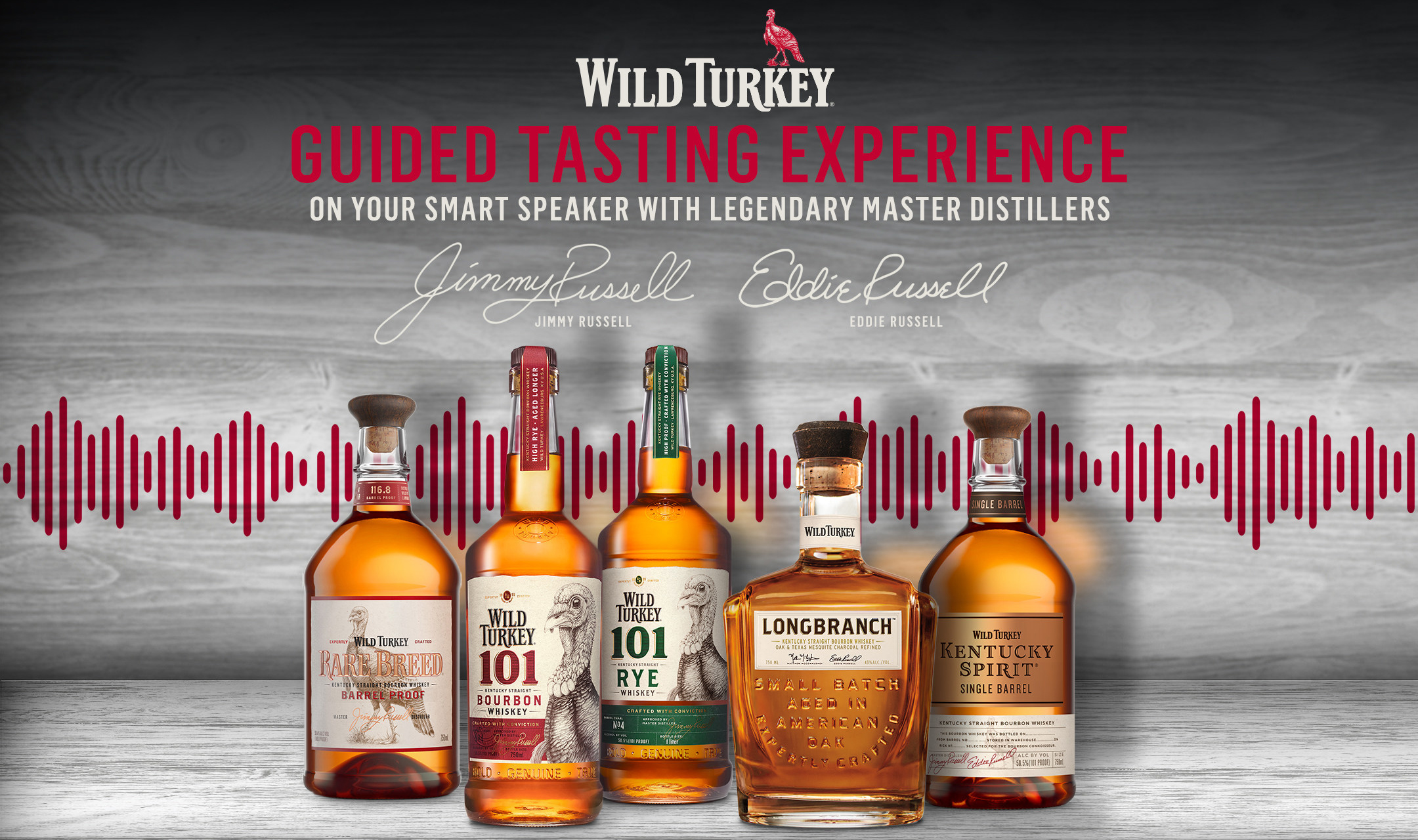 Wild Turkey Launches Virtual Guided Tasting For Amazon Alexa And Google ...
