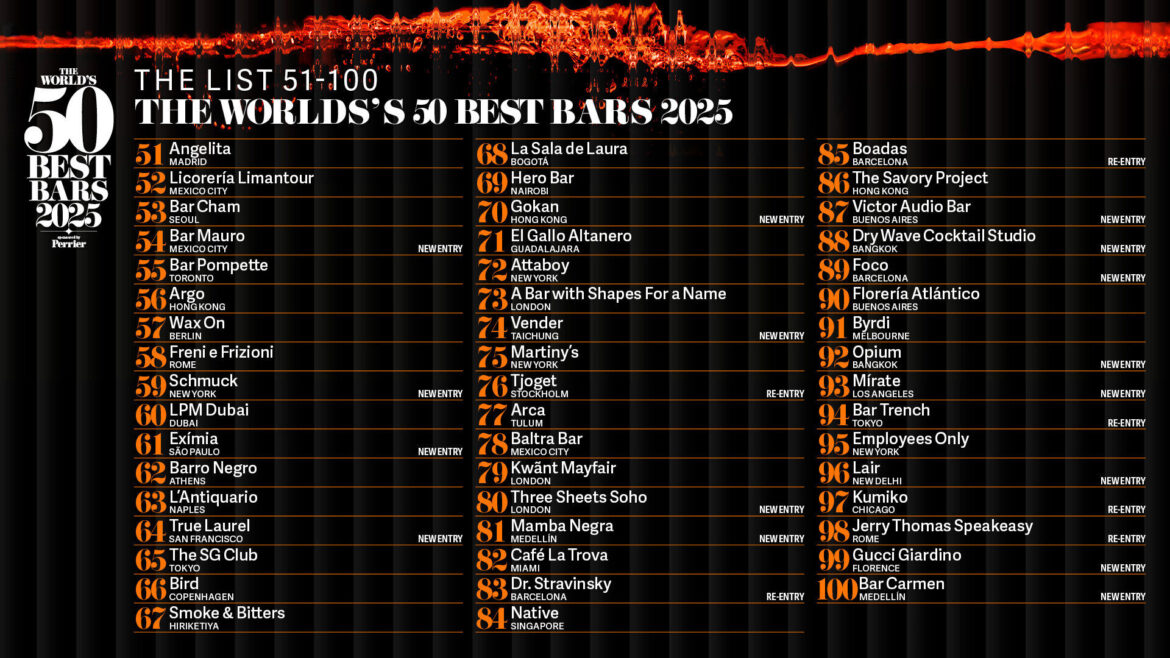 The World’s 50 Best Bars 2025 Reveals 51–100 List Ahead of Hong Kong ...